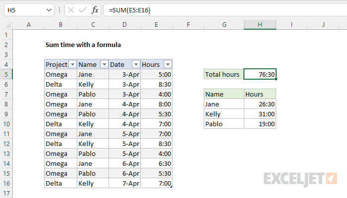 Sum Time Excel Formula Exceljet